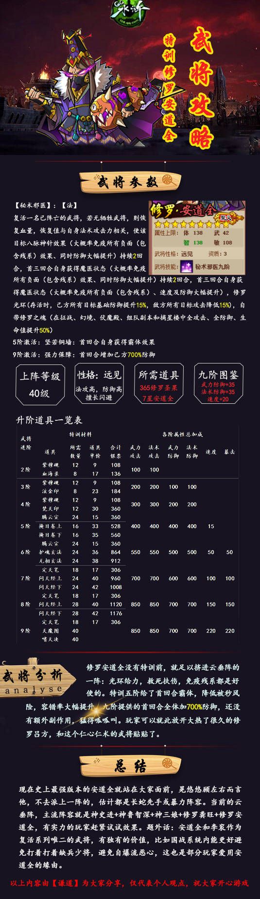 武将攻略修罗安道全特训 游戏攻略区 QQ水浒 Powered by Discuz