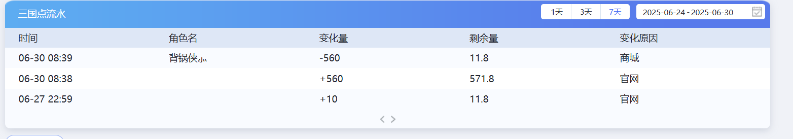 五虎皮肤抽碎片活动的BUG反馈 - 综合讨论区 - QQ三国 - Powered by Discuz!