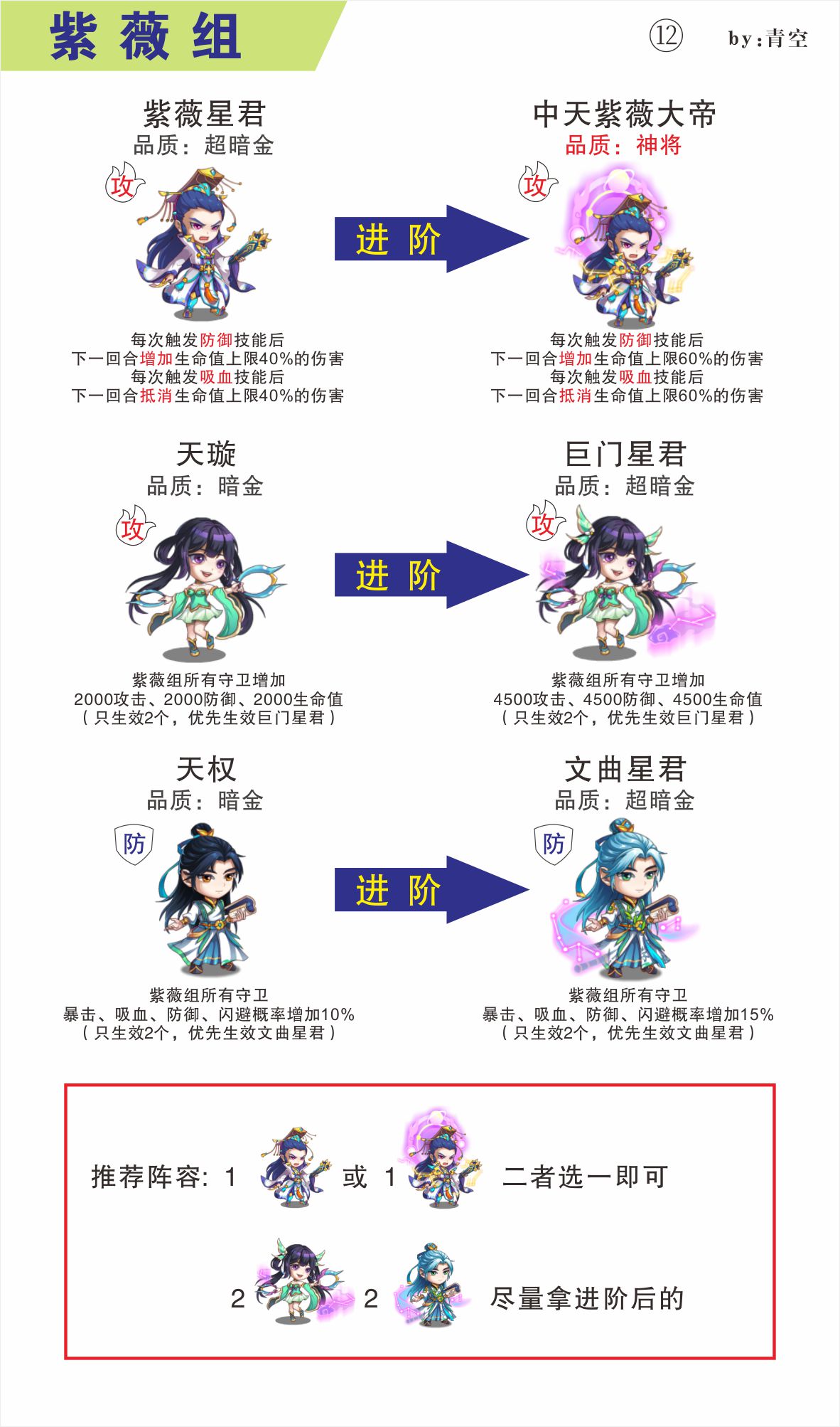 魔法池守卫组合（带守卫图像清晰版） - 农场种植 - QQ农牧场 - Powered by Discuz!